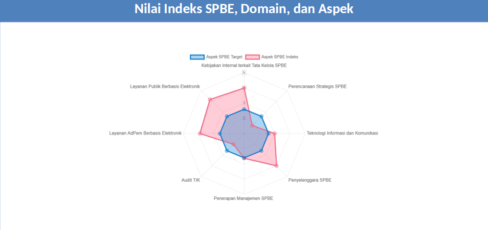 Sistem Manajemen Pengetahuan SPBE | Kominfo Sukoharjo